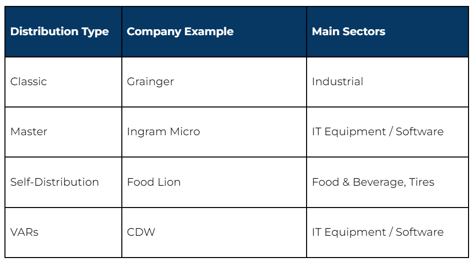 B2B Distribution Explained - by Alex Moazed