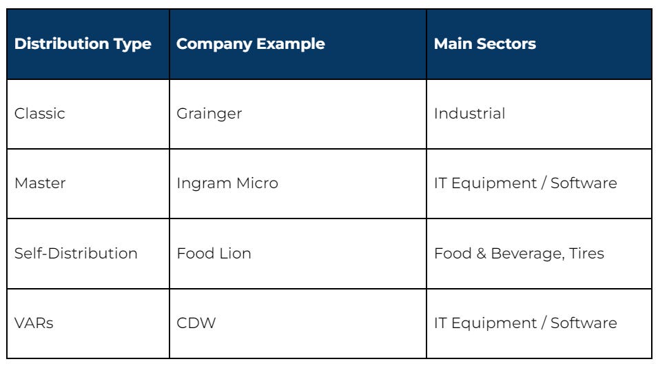 distribution partnerships examples