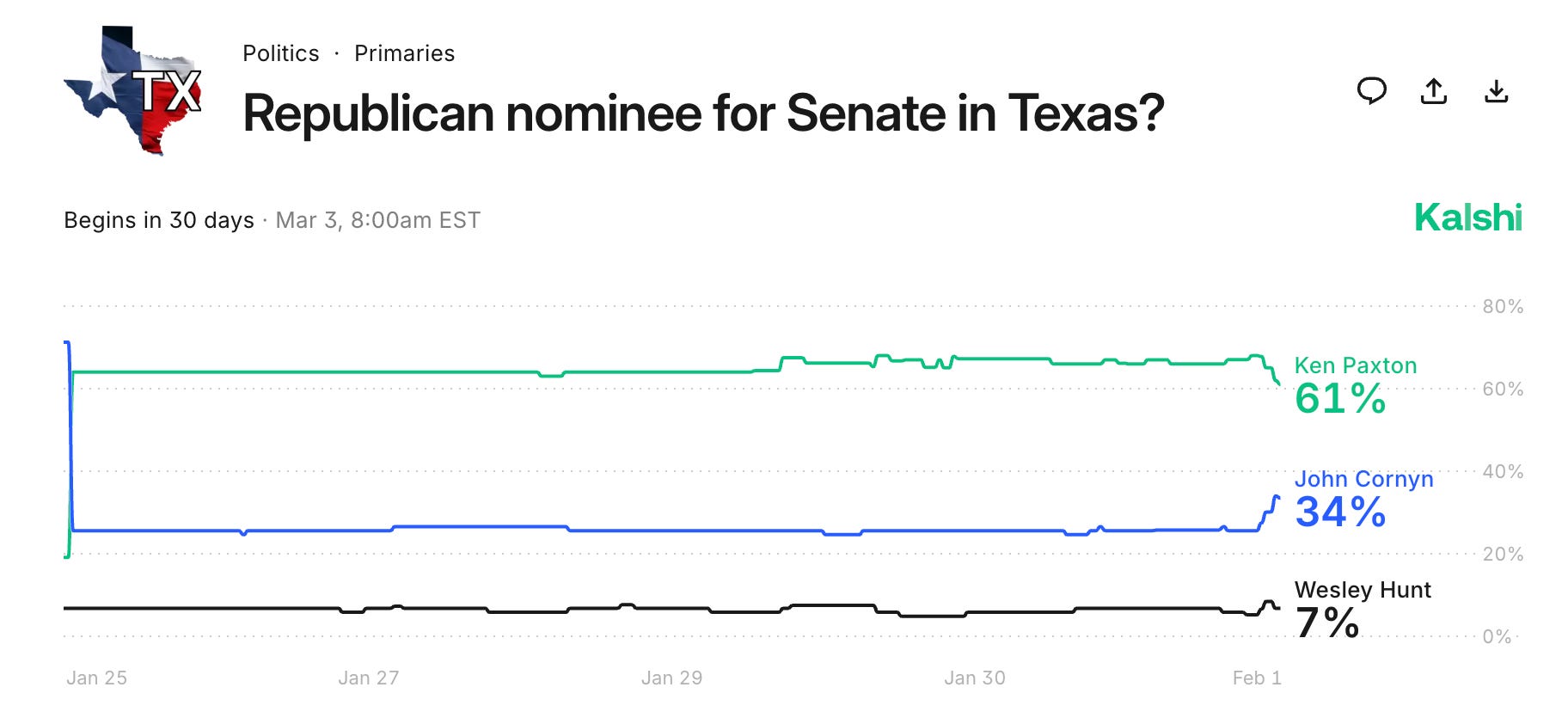 Democrats will lose ground in the 2030 census 📉