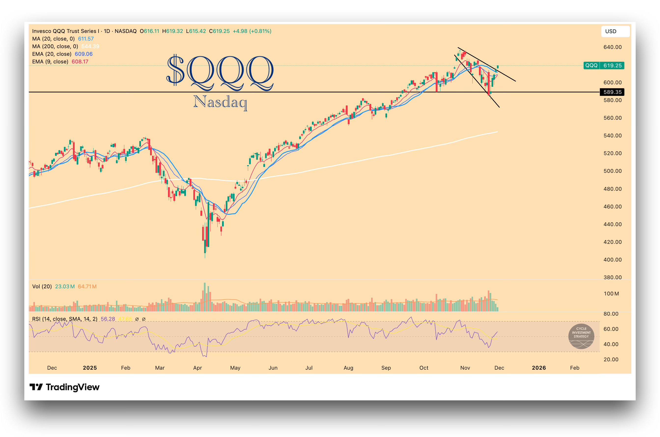 Economic Boom – More Cyclical Sectors Turning Around