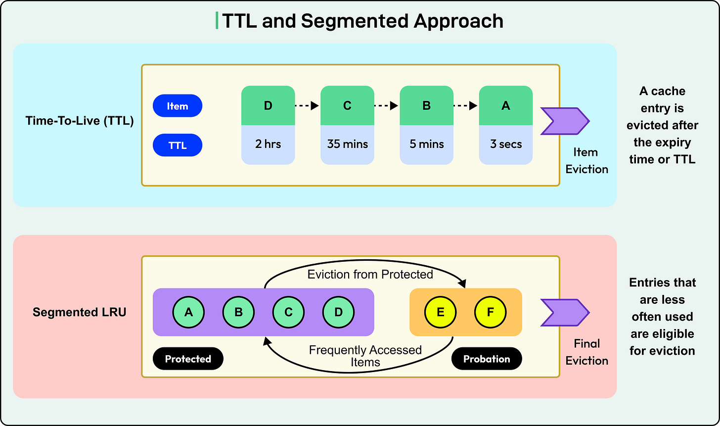 A Guide to Top Caching Strategies - ByteByteGo Newsletter