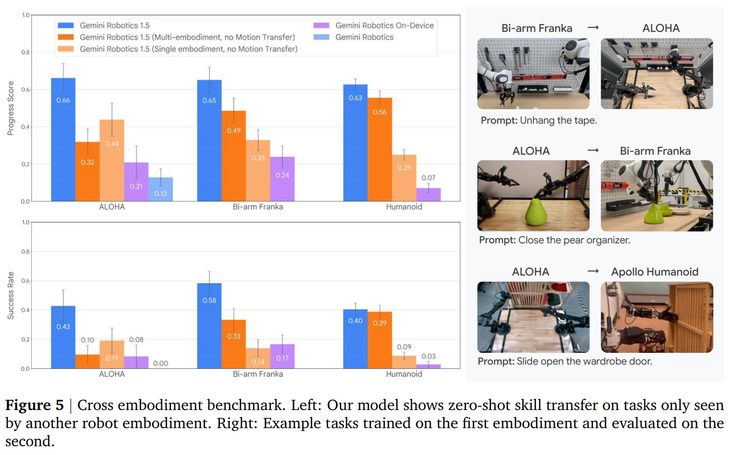 Google DeepMind Builds First Embodied Reasoning Model