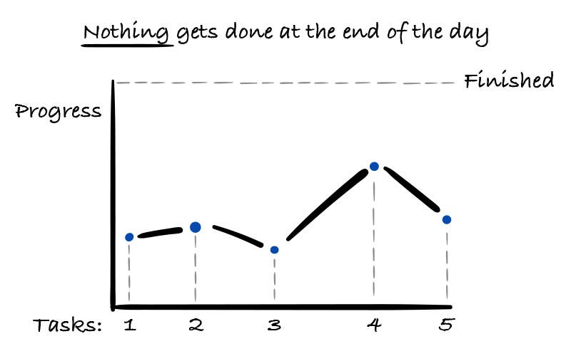 Context-Switching - One of the Worst Productivity Killers in the ...