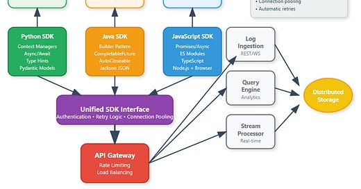 System Design Course | Substack