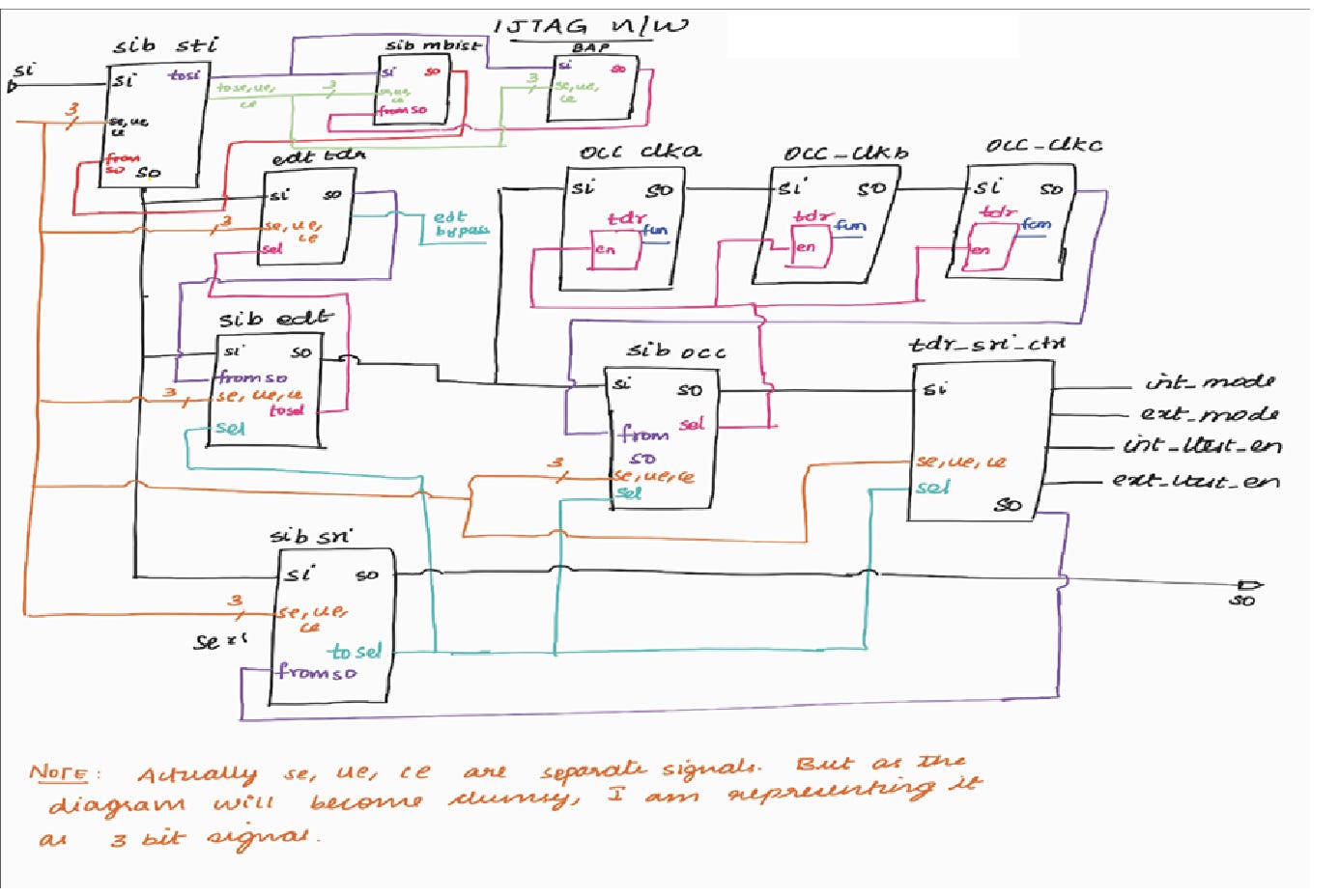 JTAG and IJTAG Explained: From Basics to Advanced Concepts