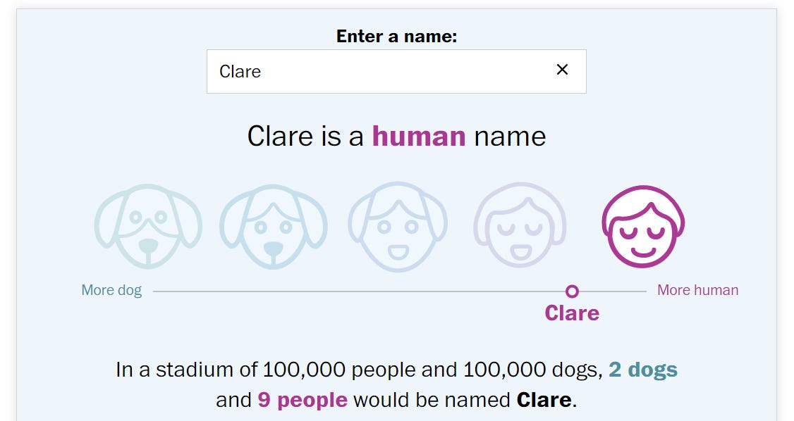 human names
