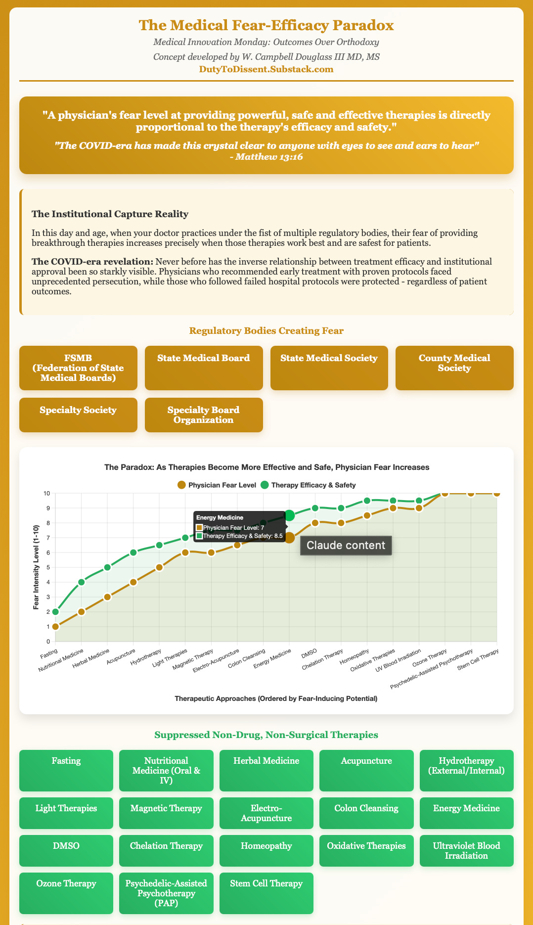 The Fear-Efficacy Paradox of Western Medicine