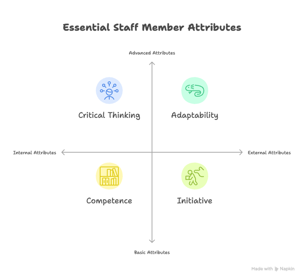Command & Staff - Borrowing with Pride