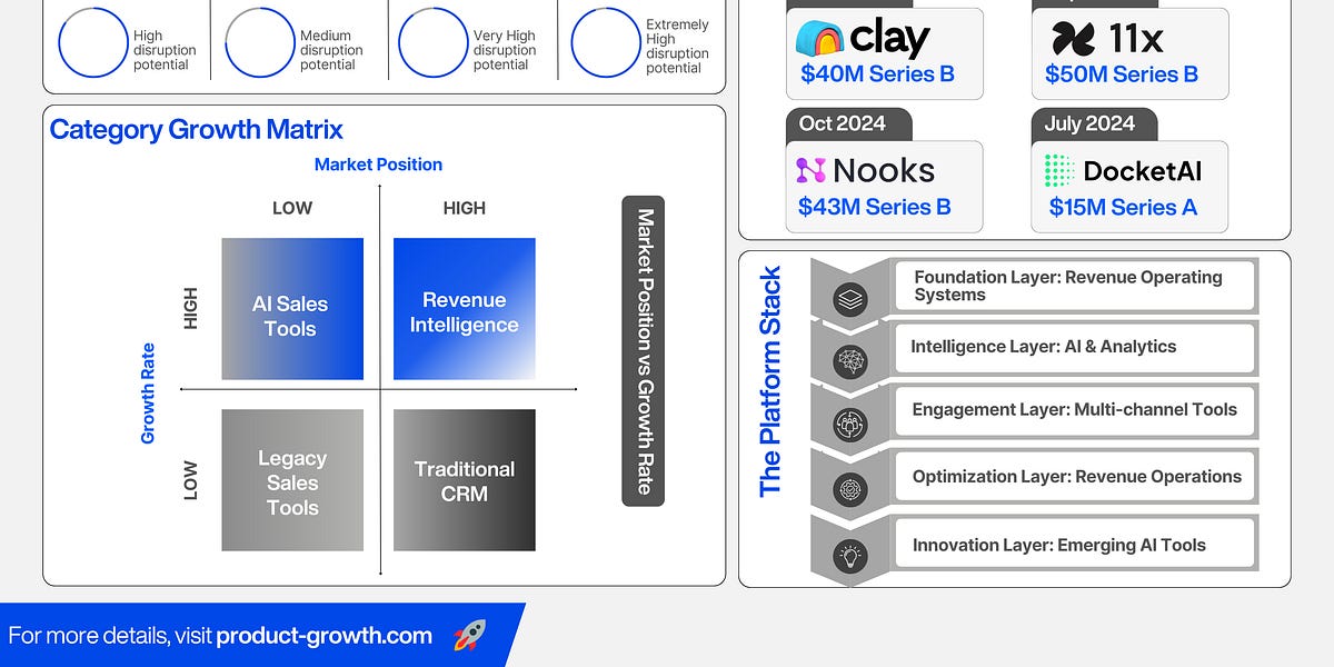 Sales Tech Market Map 2025: The $30B Industry Breakdown
