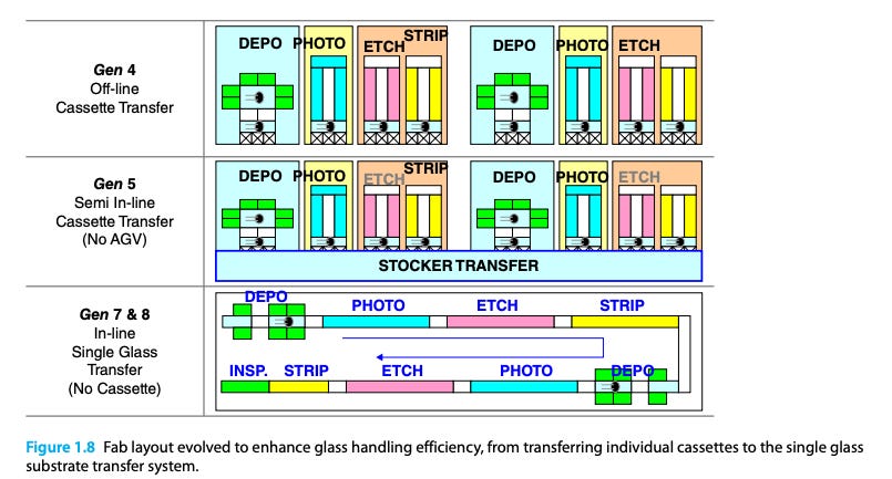 How Did TVs Get So Cheap? - by Brian Potter