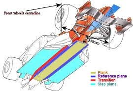Why do F1 cars have a Wooden Plank? - Downforce Diaries