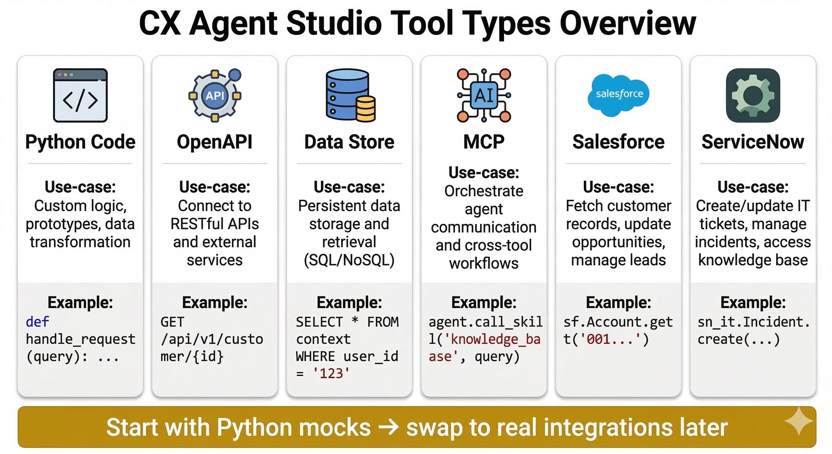 🏗️ The Complete Guide to CX Agent Studio Architecture — Multi-Agent ...