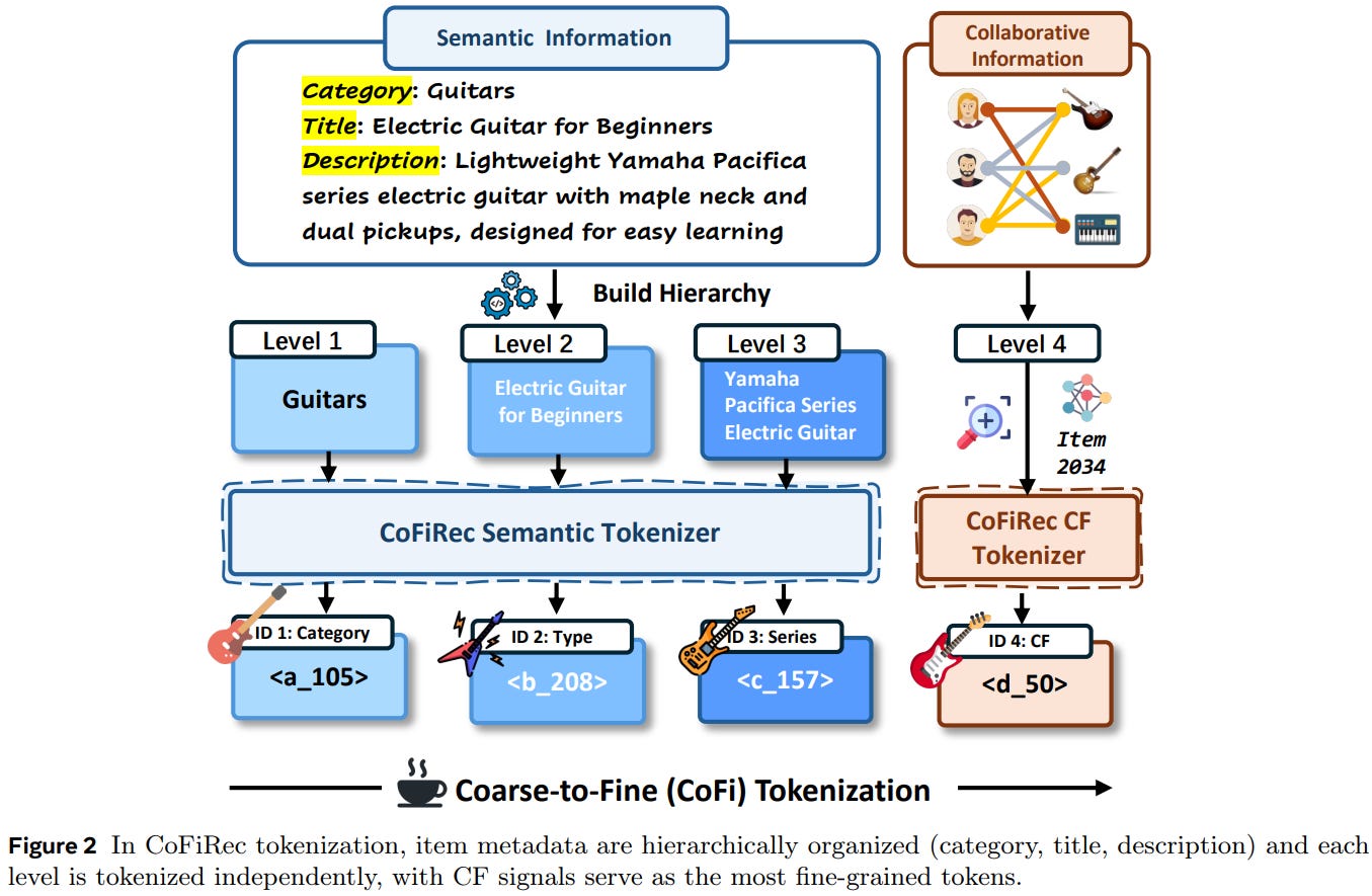 GPU-Accelerated Feature Interaction for Large-Scale Ad Retrieval ...
