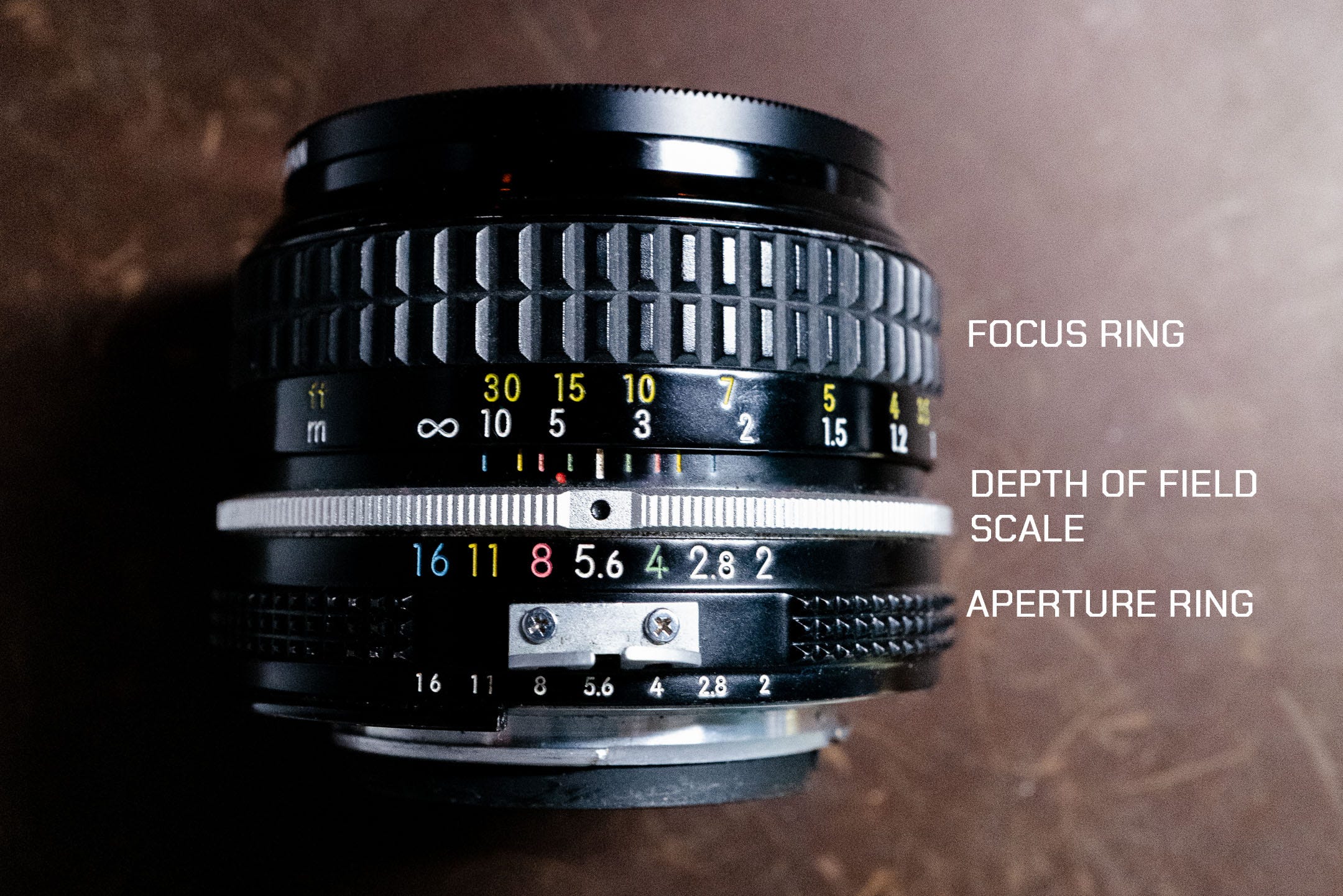 Beginner's Guide to Zone Focusing