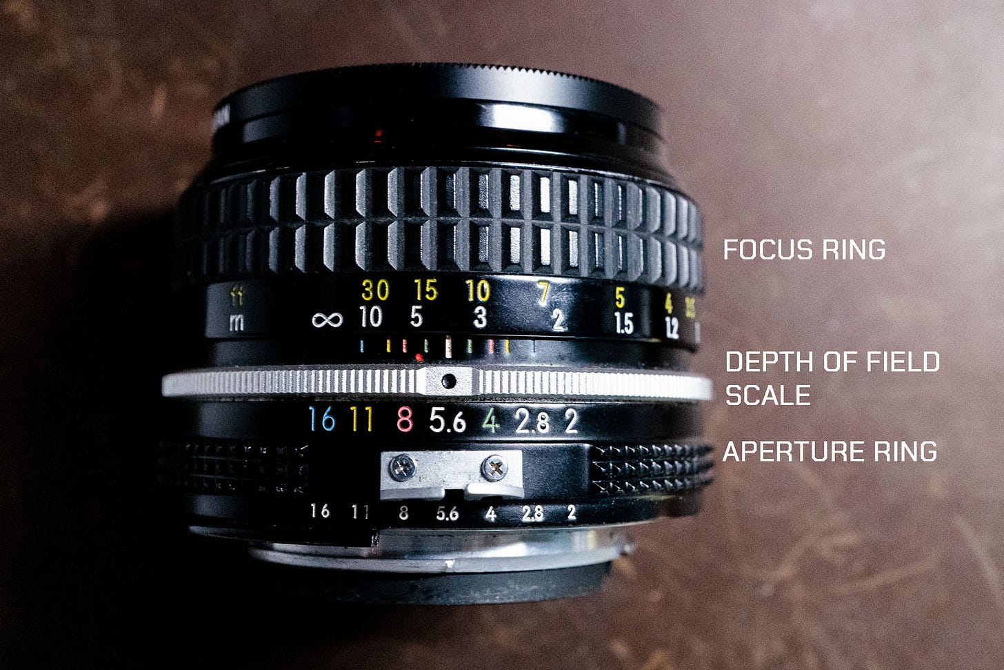 Beginner's Guide to Zone Focusing
