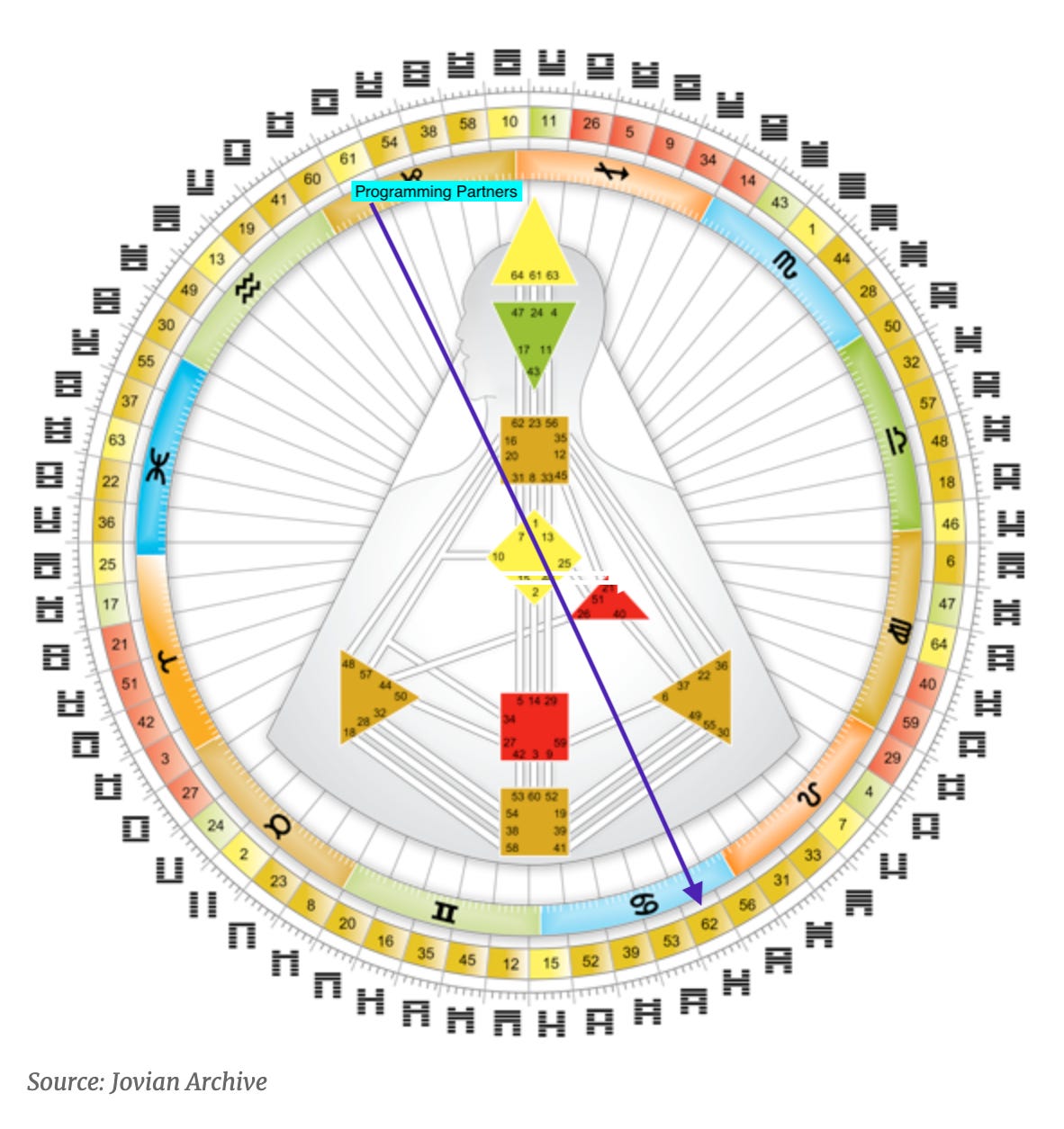 The Gene Keys Explained - by Carolina Baffigo