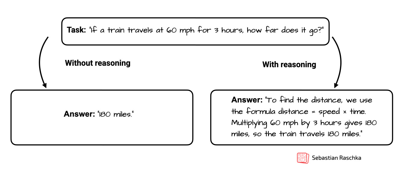 The State of LLM Reasoning Model Inference