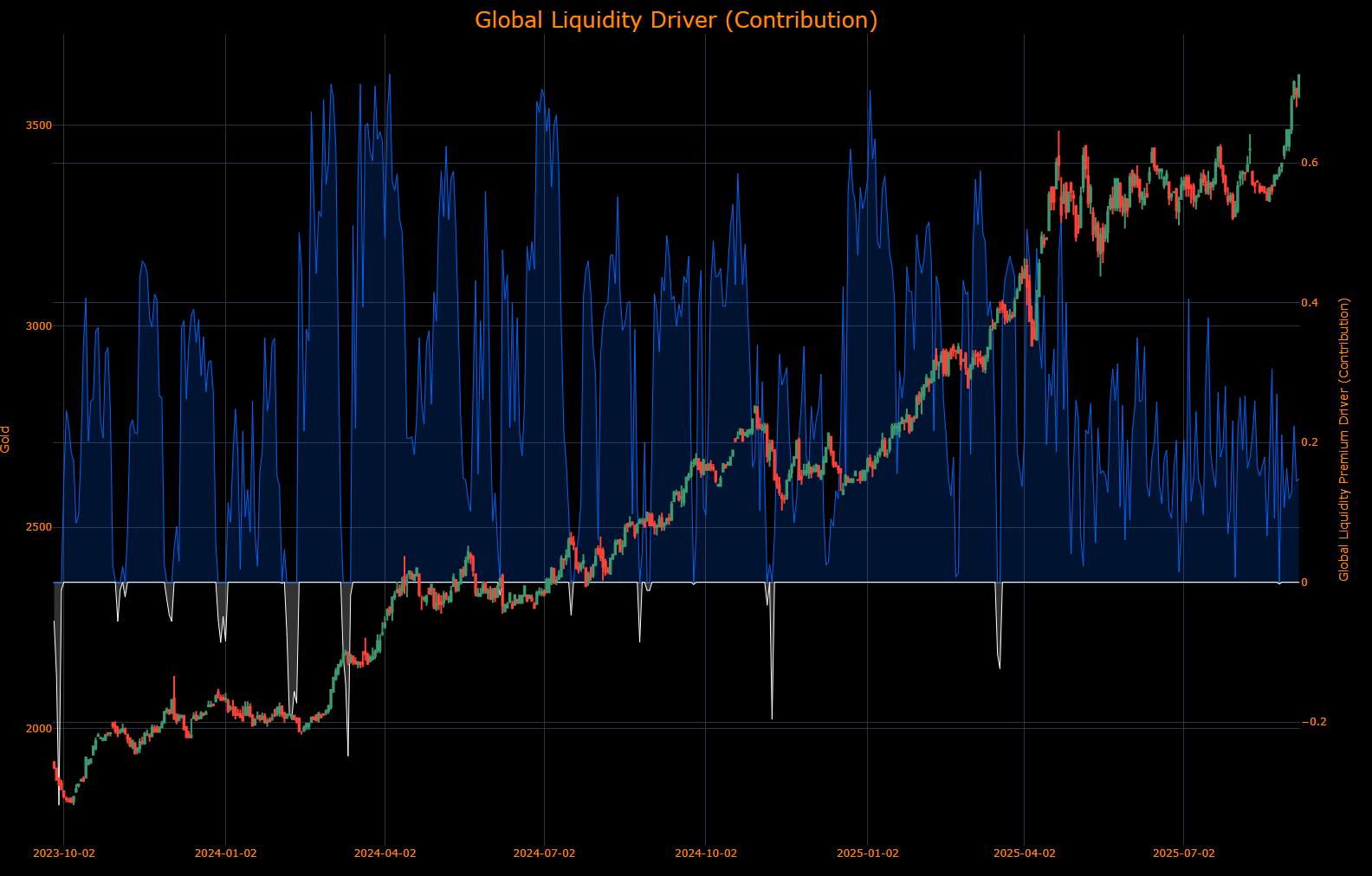 Macro Regime Tracker: Interest Rate Curve