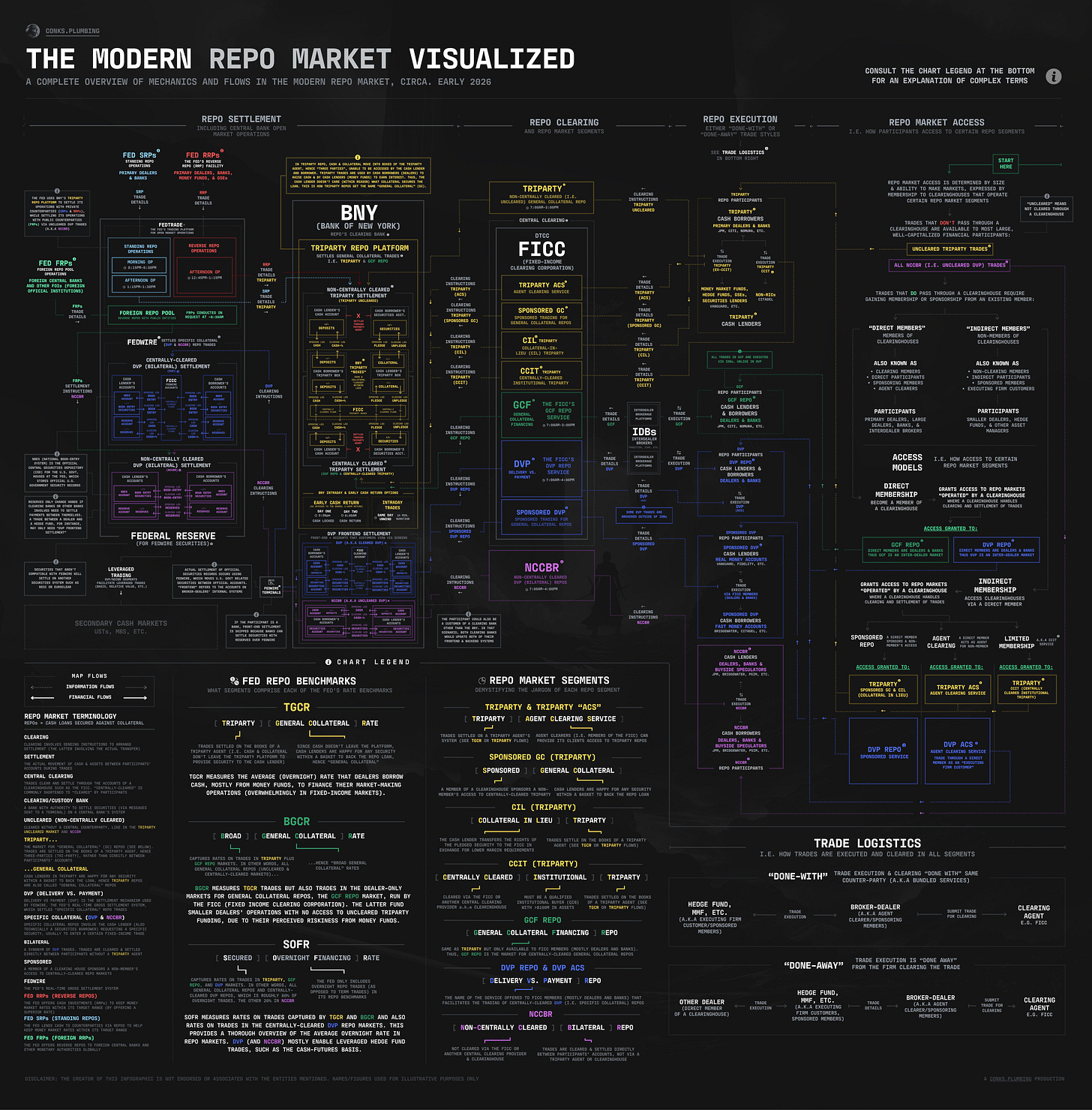 Infographics: The Modern Repo Market - Conks