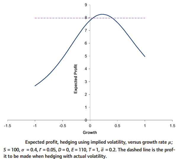 Hedging Errors & Options PnL - by Lihong - The Logbook