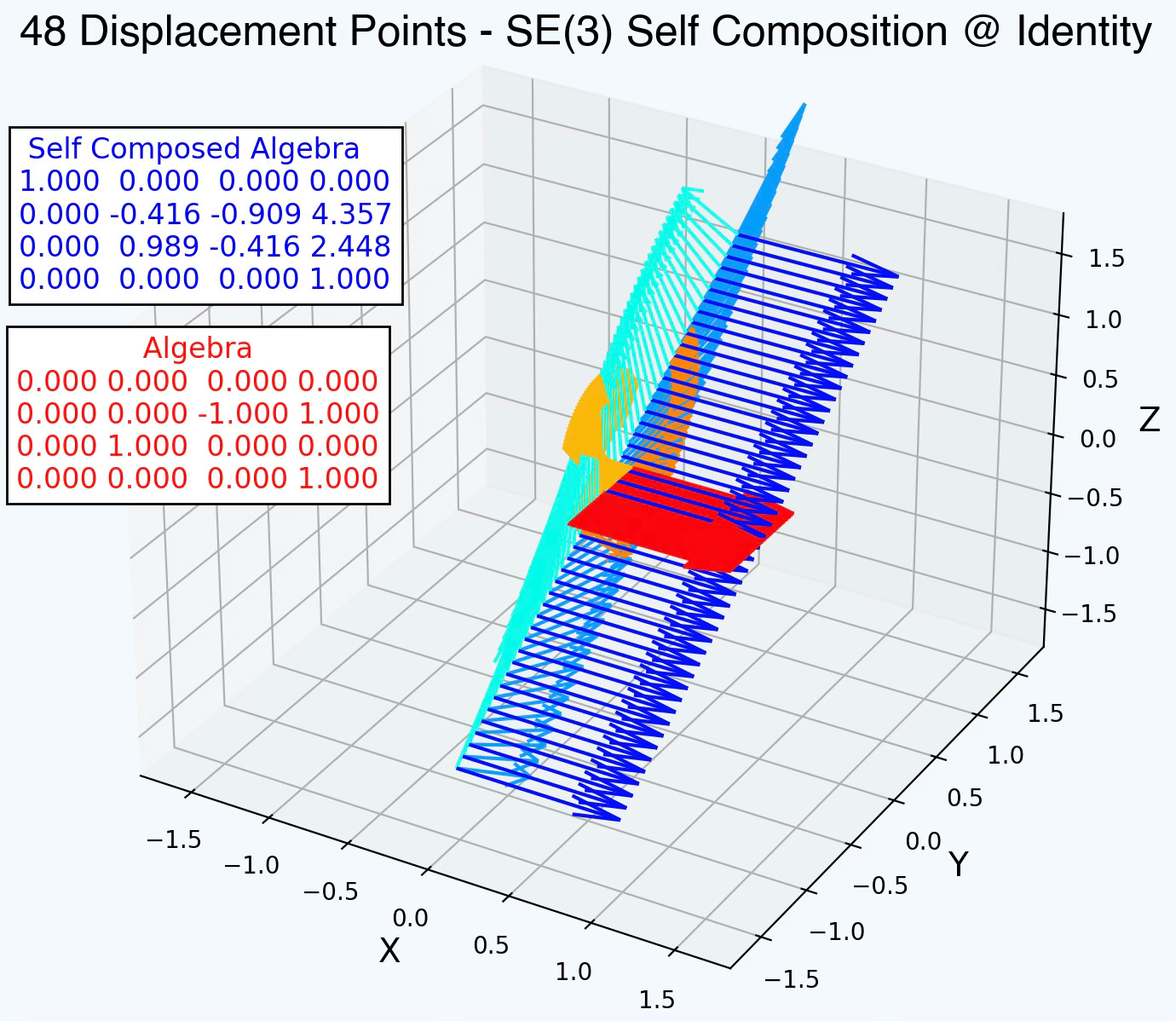 SE(3): The Lie Group That Moves the World