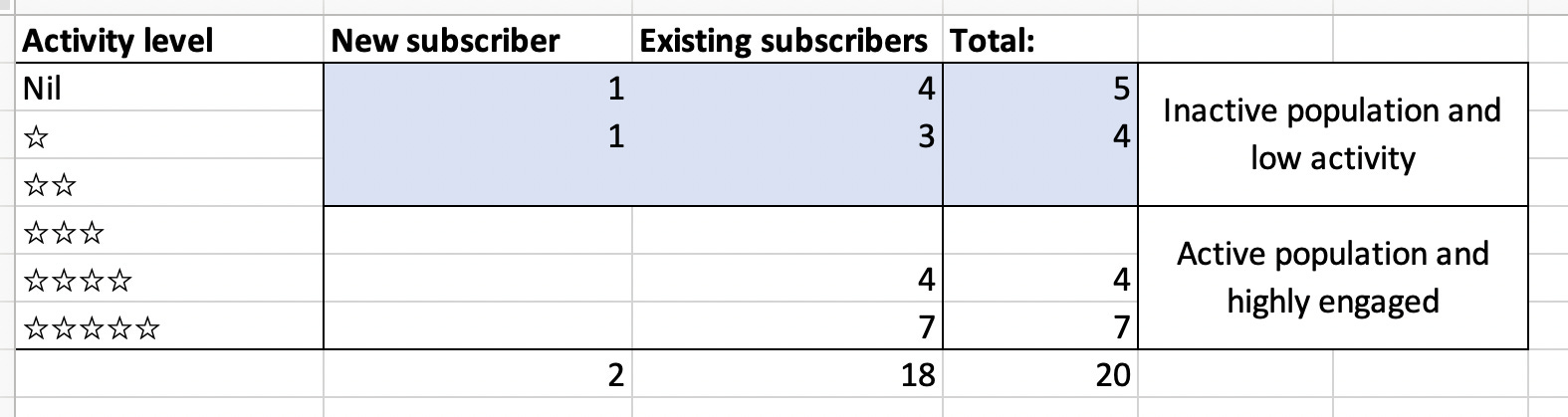 5 Steps to Win Back Inactive Customers | Re-Engagement Strategies