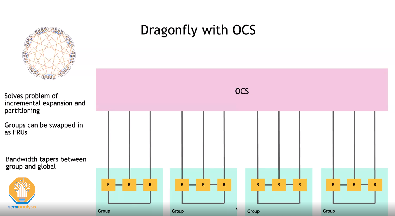 Nvidia’s Plans To Crush Competition – B100, “X100”, H200, 224G SerDes ...