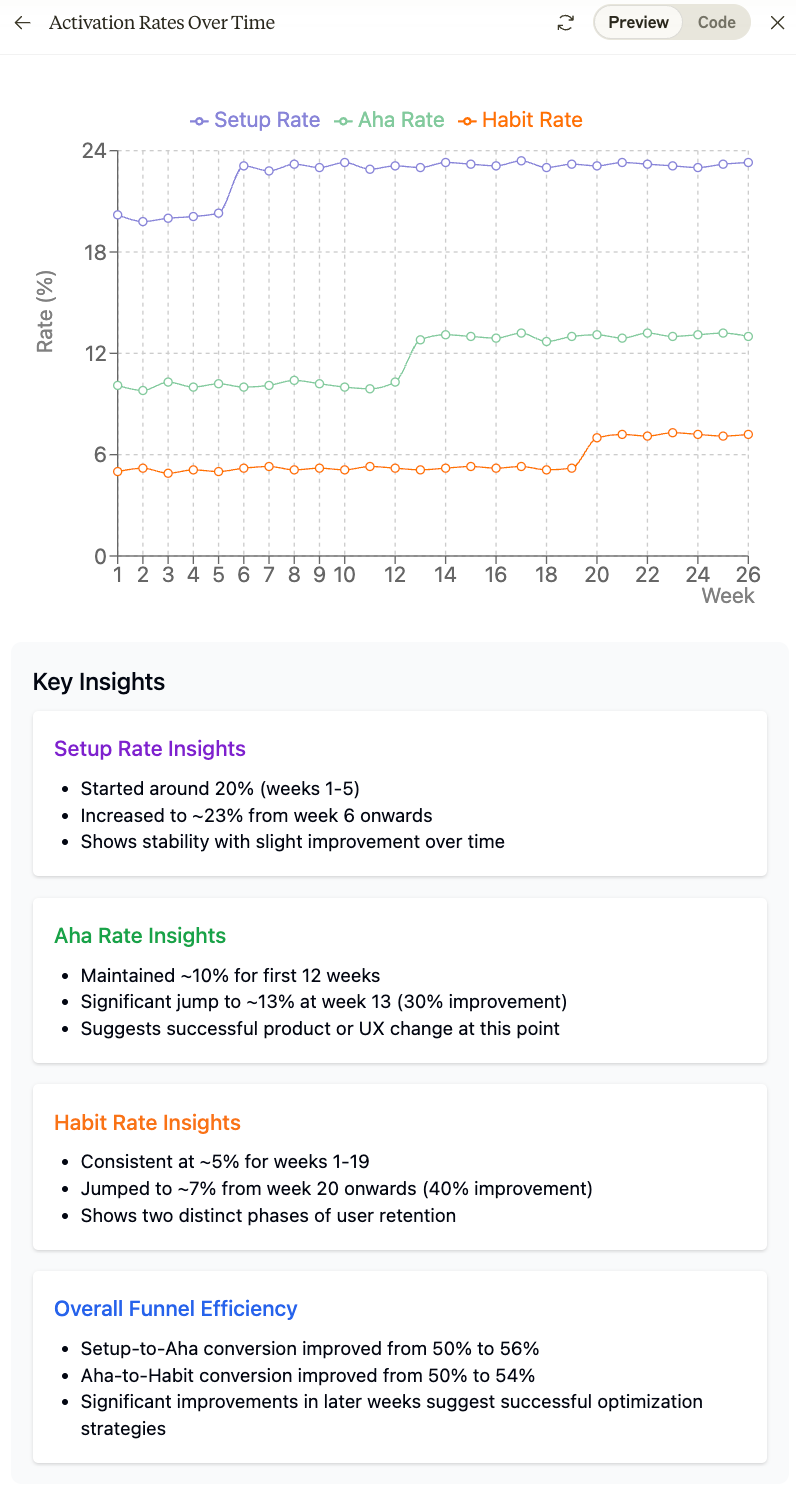 How to Use Claude for Work - by Aakash Gupta