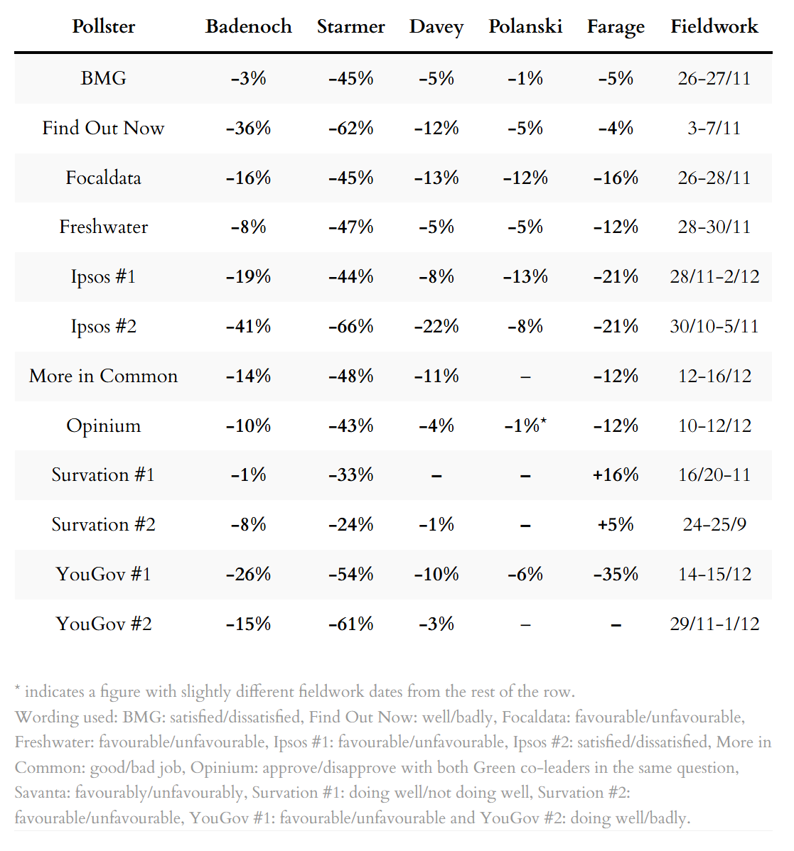 Another year of progress for the Lib Dems (LDN#204)