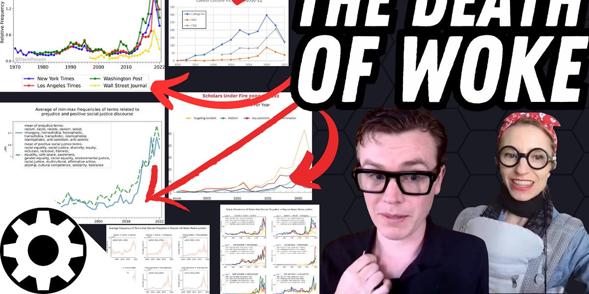 The Death of Woke: Stats on Declining Wokeism
