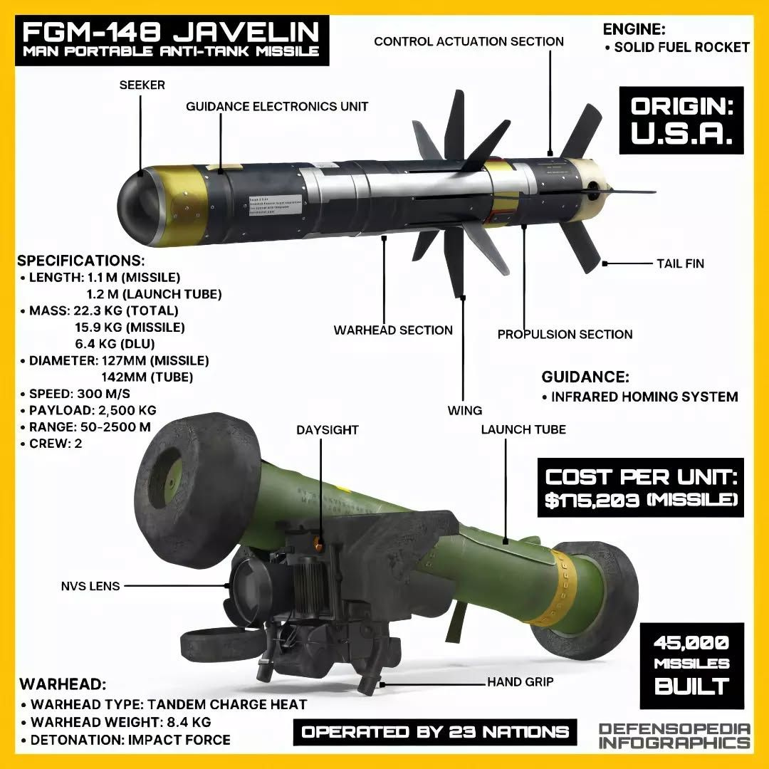 To Tank or Not to Tank: That is the Open question