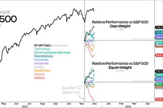 Duality Research | Substack