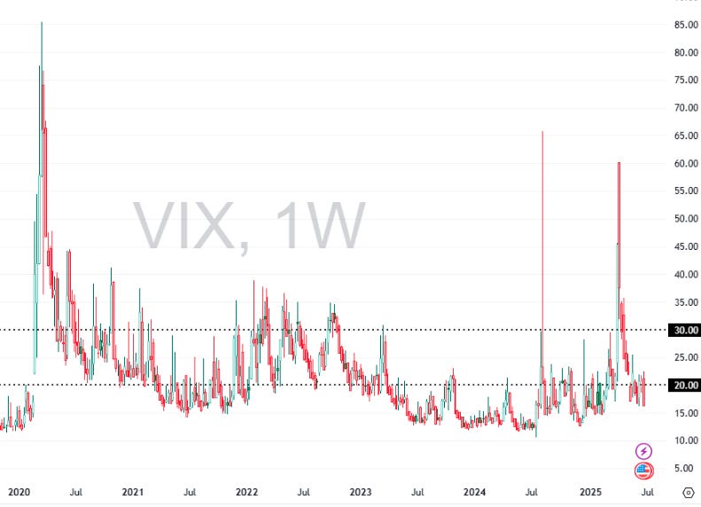 Using the VIX to Choose Between Long Calls and Short Puts: A Volatility ...