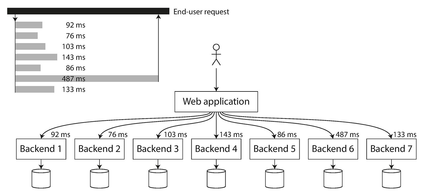 5 Understanding and Describing System Performance