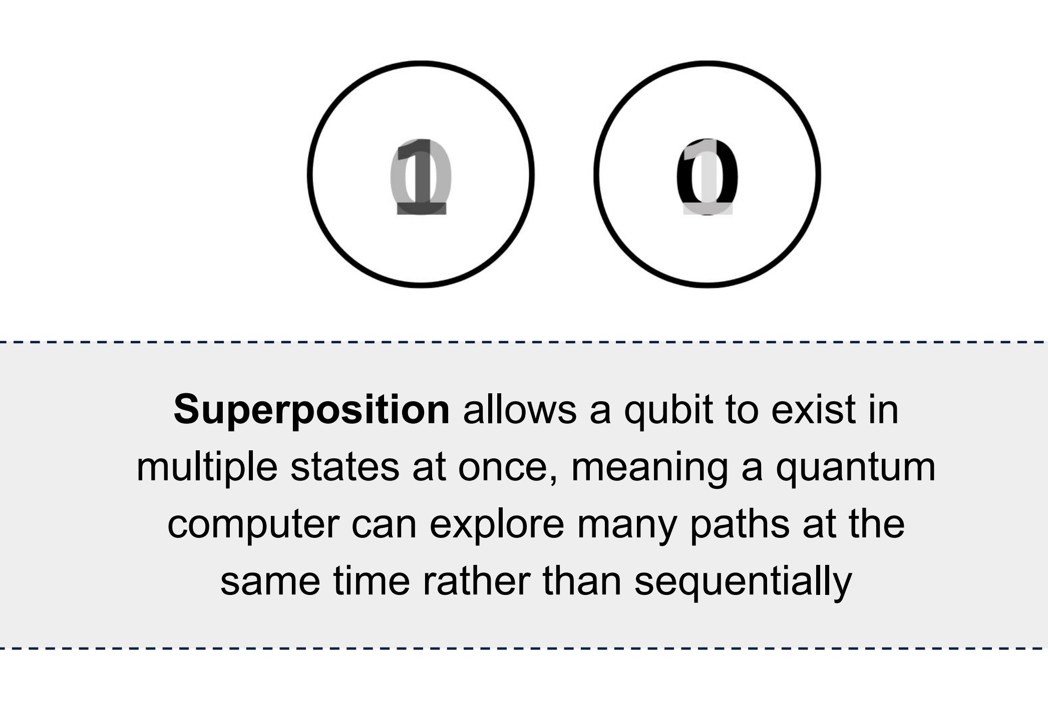 4 Trends In Quantum Computing That You Must Know.