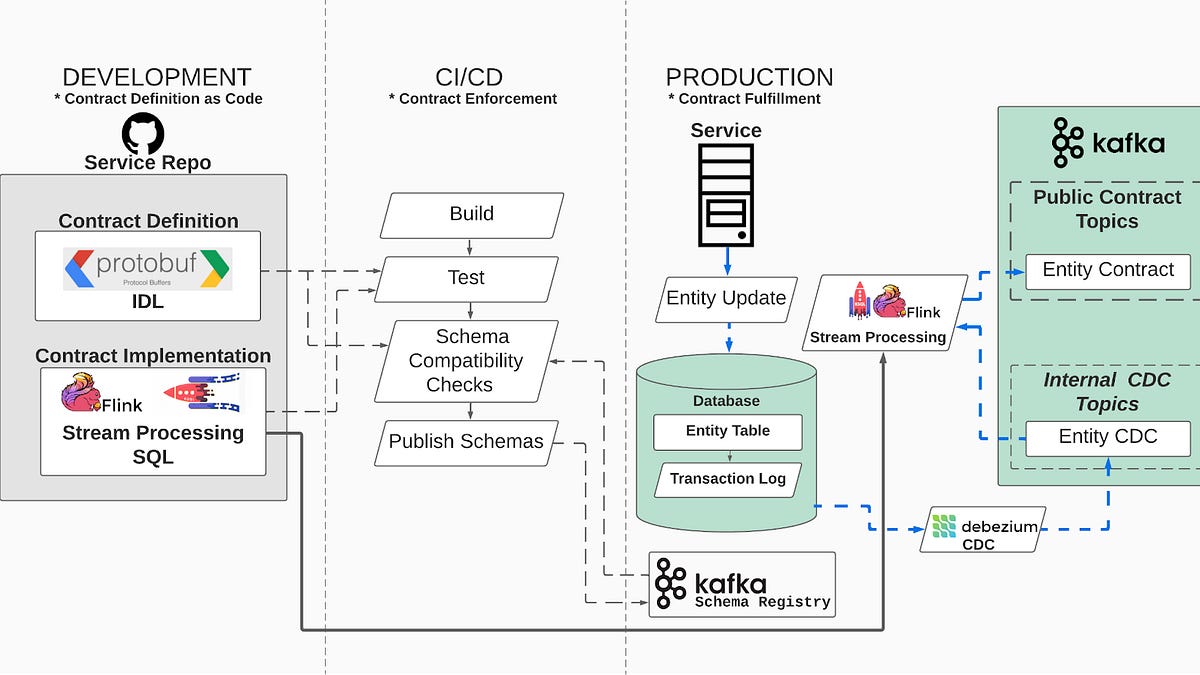 An Engineer's Guide to Data Contracts - Pt. 1