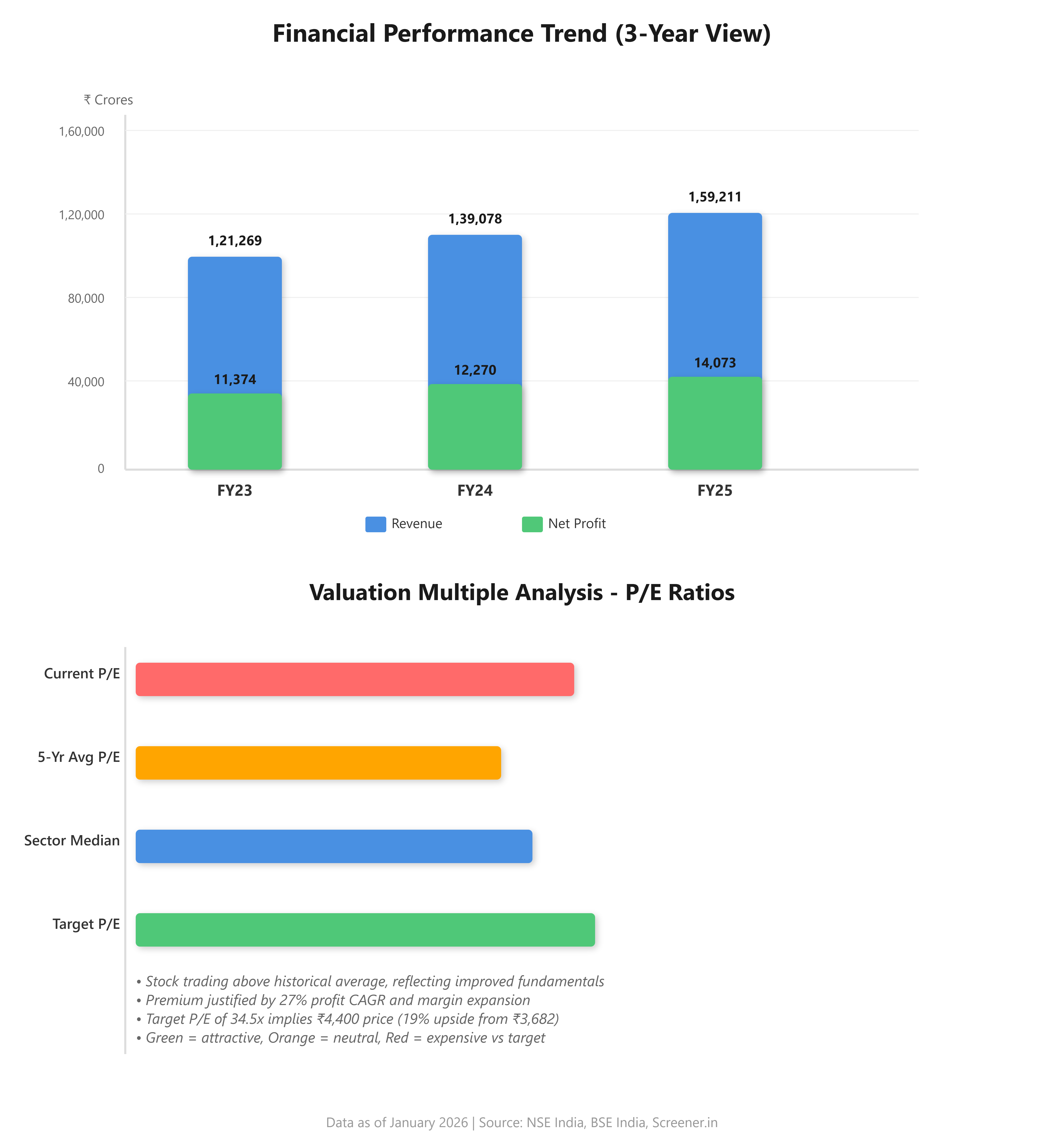 Mahindra & Mahindra Stock Analysis 2026: Hidden Value in India's Auto ...