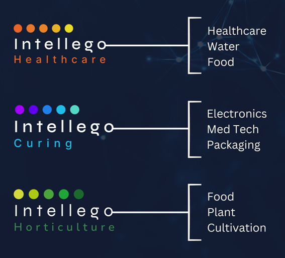 Intellego Technologies. A 10-Bagger in the Making?