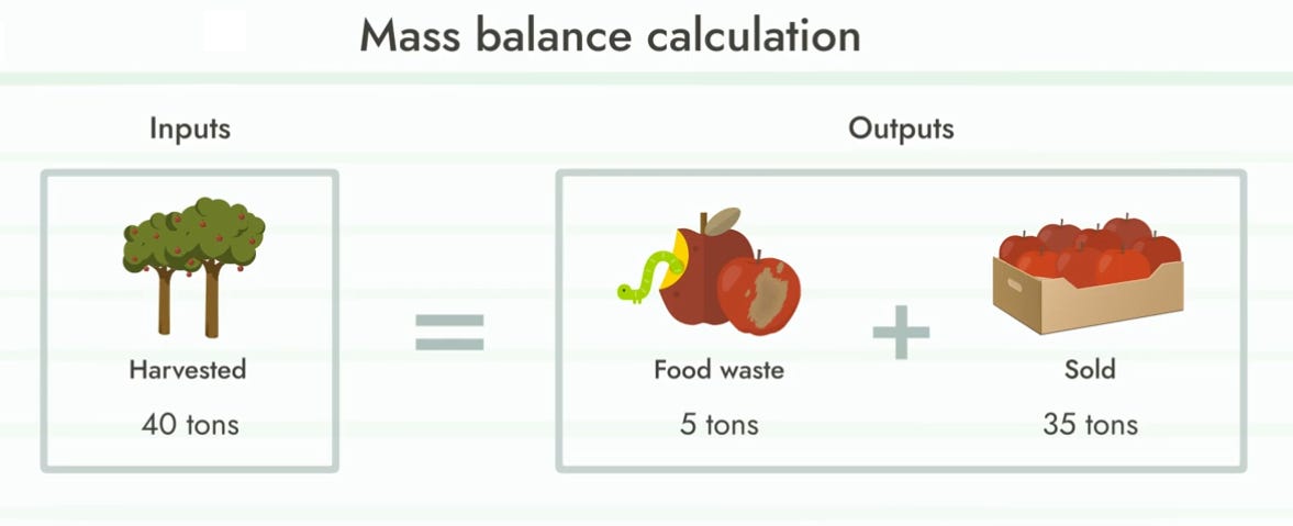 How to Perform a Mass Balance: Step‑by‑Step Guide + Downloadable Worksheets