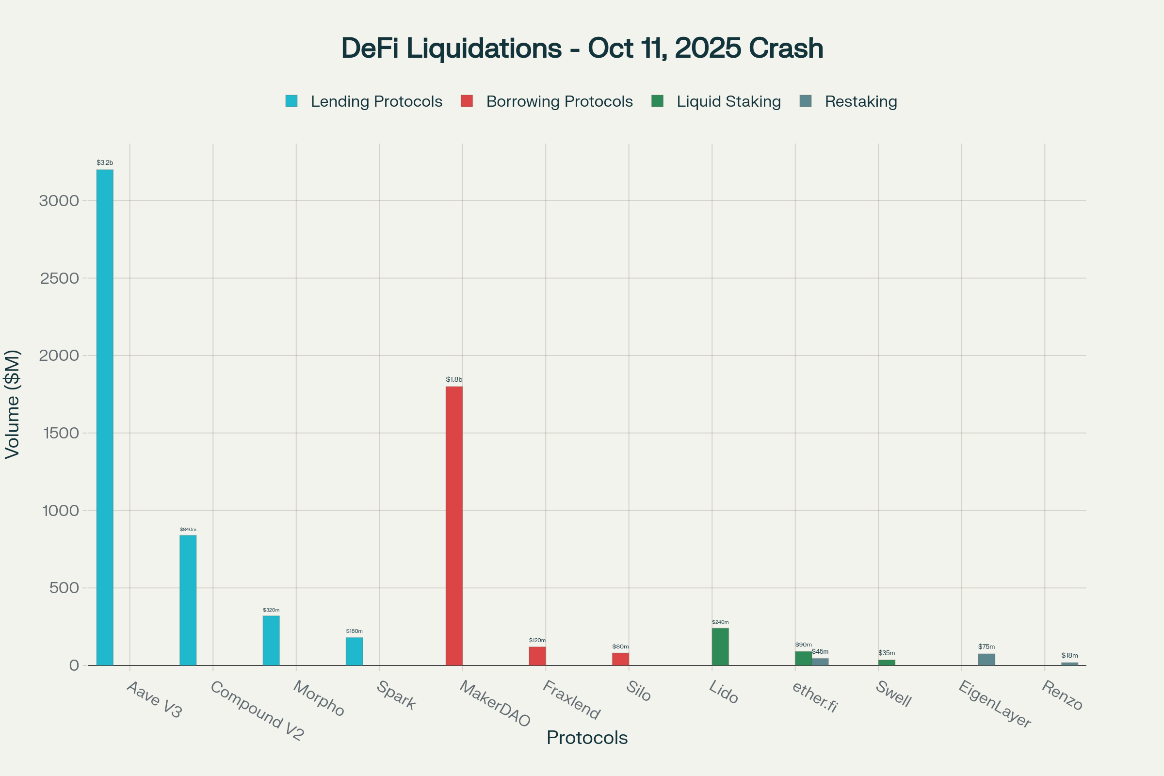 The Oct 11 Crypto Crash: How DeFi's Liquidity and Leverage Were Stress ...