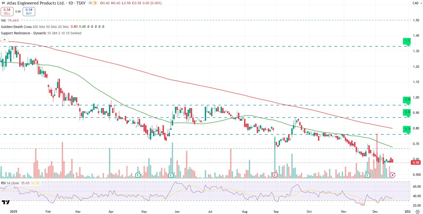 2026 Wolf Picks - Released - by Wolf Of Oakville