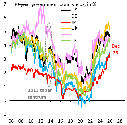 Debt Crisis in Japan - Robin J Brooks