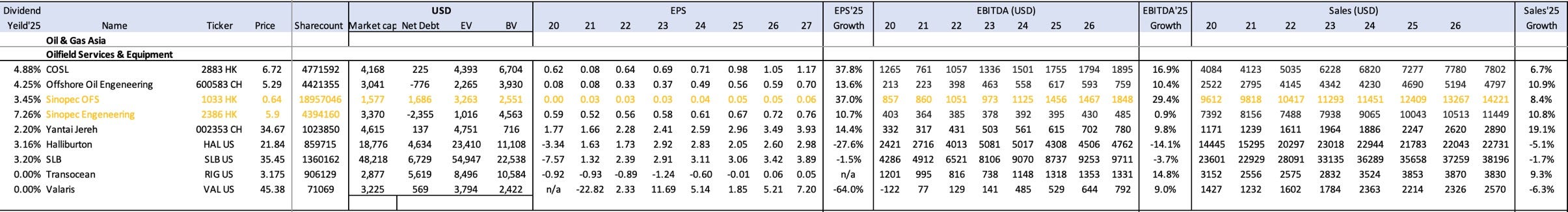 China Oilfield Services (COSL): Undervalued Offshore Giant with 2025 Re ...