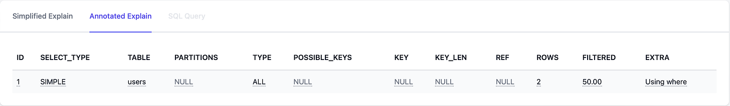 Database Indexing Explained - by Martin Joo