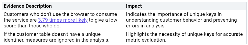Understanding the cannot determine relationship between the fields ...
