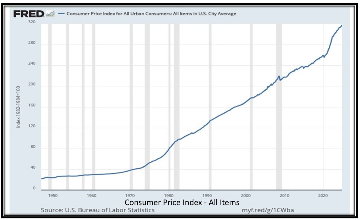 Why do prices go up but not down? - by John Ikerd
