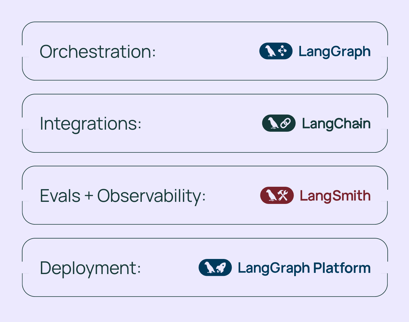 Agentic Workflows Explained - an in-depth but simple guide for Product ...
