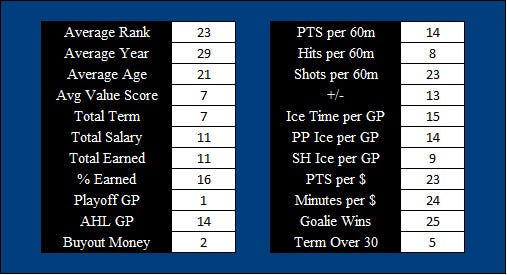 teddy purcell contract