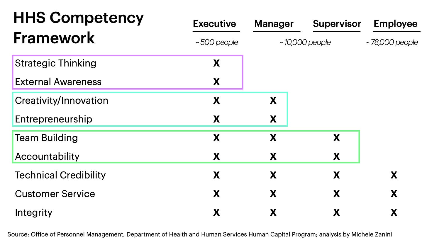 Why the Federal Bureaucracy Keeps Multiplying