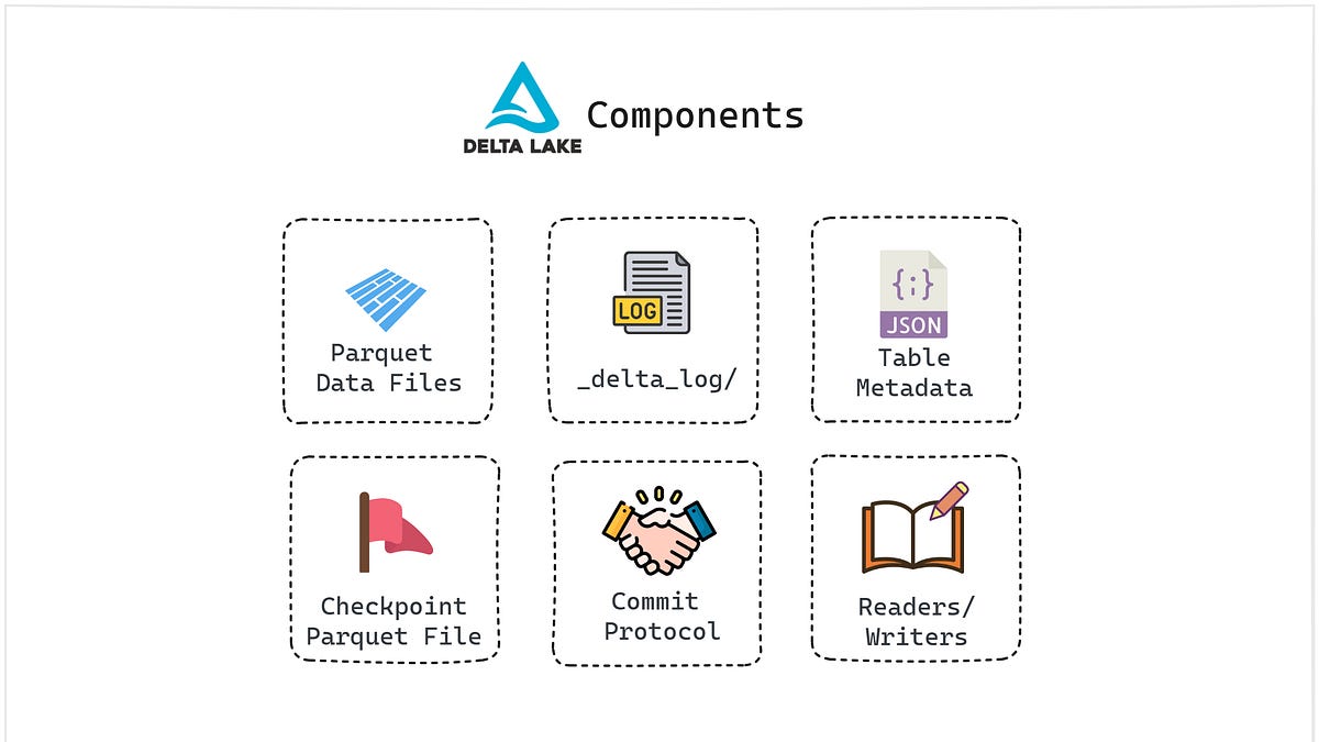 How Delta Lake Works